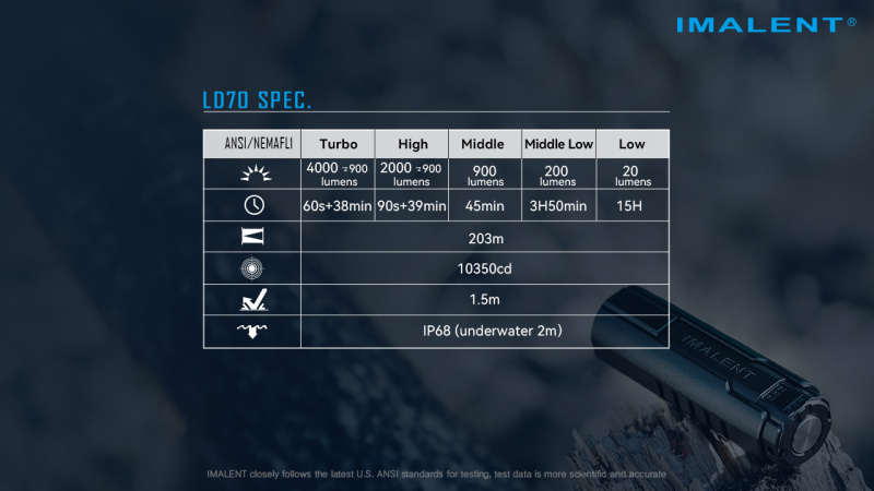 Imalent LD70 Cree XHP70.2 LED 4000lm 203米 電筒 - hkequipment 電筒及戶外用品 edc 裝備店