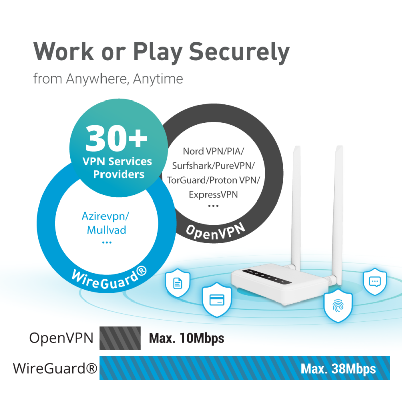 GL.iNET GL-X750(Spitz) 4G LTE VPN 路由器 - GLiNET