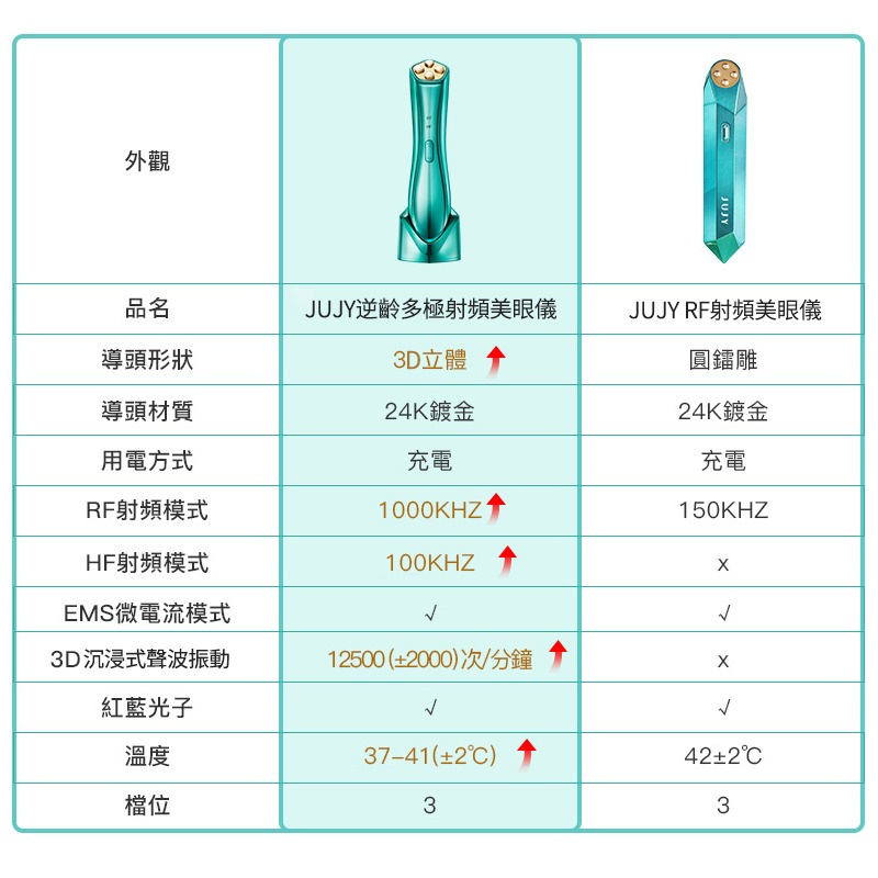 Jujy eye pen JUJY逆齡多極射頻美眼儀 - Starss Shop