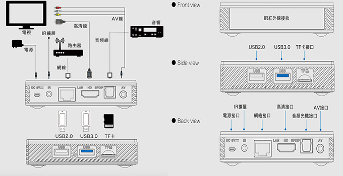 Boss TV - BOSS V3 PRO 4+32G / V3 X 博視第三代 6K 智能媒體播放器 / 網絡機頂盒 / 全球直播盒子 ...