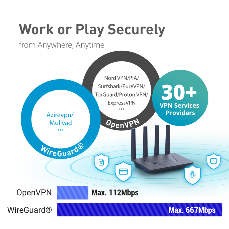 GL.iNet GL-AX1800 (Flint) OpenWRT WiFi6 AdGuard Home 家用路由器 - GLiNET