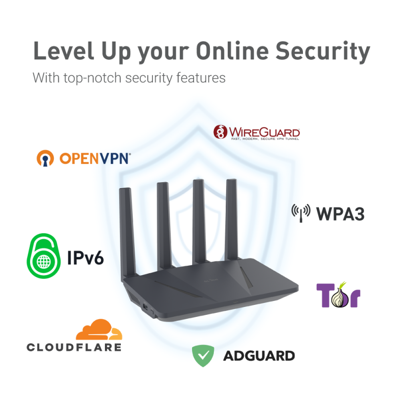 GL.iNet GL-AX1800 (Flint) OpenWRT WiFi6 AdGuard Home 家用路由器 - GLiNET