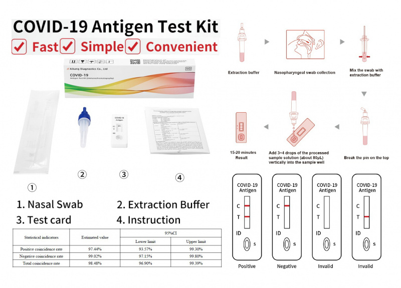 [現貨] Aikang COVID-19 Antigen Test Kit早期新冠病毒快速檢測 - 黃金六七