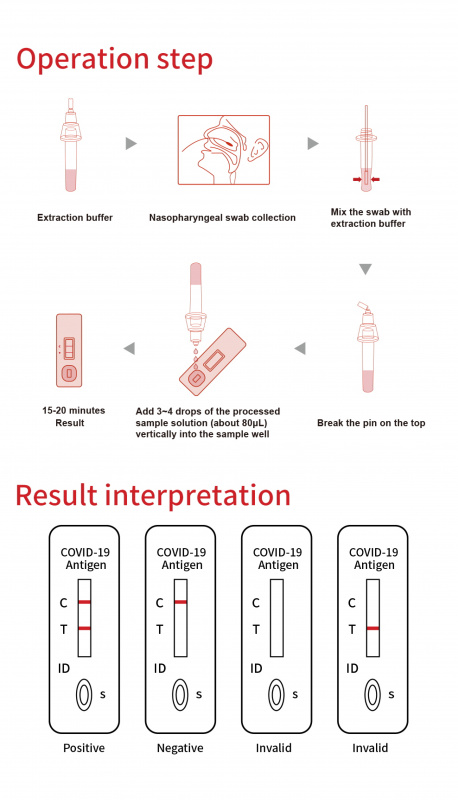 [現貨] Aikang COVID-19 Antigen Test Kit早期新冠病毒快速檢測 - 黃金六七
