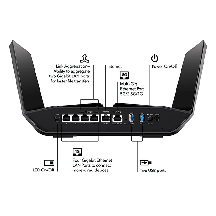 Netgear Nighthawk RAX120 旗艦雙頻 WiFi 6 路由器 (AX6000) - Compukit Computer ...