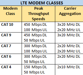 手機資料整理: 一表看透各處理器 LTE 最高傳輸速度? 你的手機最高傳輸速度有幾多?! - 科技 - 香港格價網 Price.com.hk