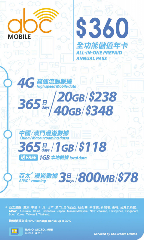 ABC Mobile 365日 $360面值全功能儲值年卡 價錢、規格及用家意見 - 香港格價網 Price.com.hk