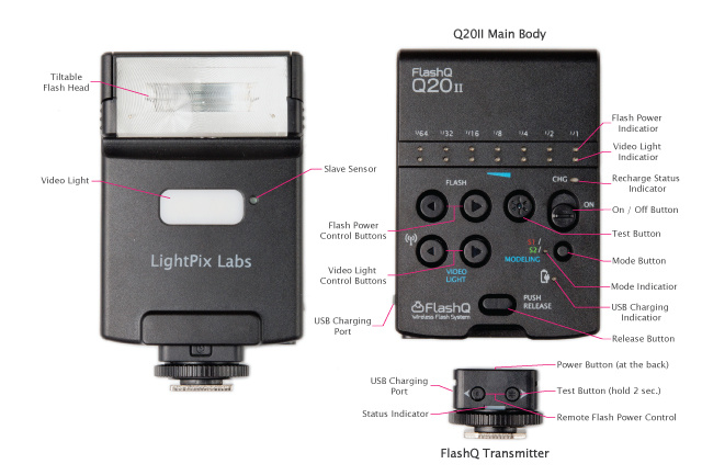 LightPix Labs FlashQ Q20II 無線引發閃光燈 價錢、規格及用家意見 - 香港格價網 Price.com.hk