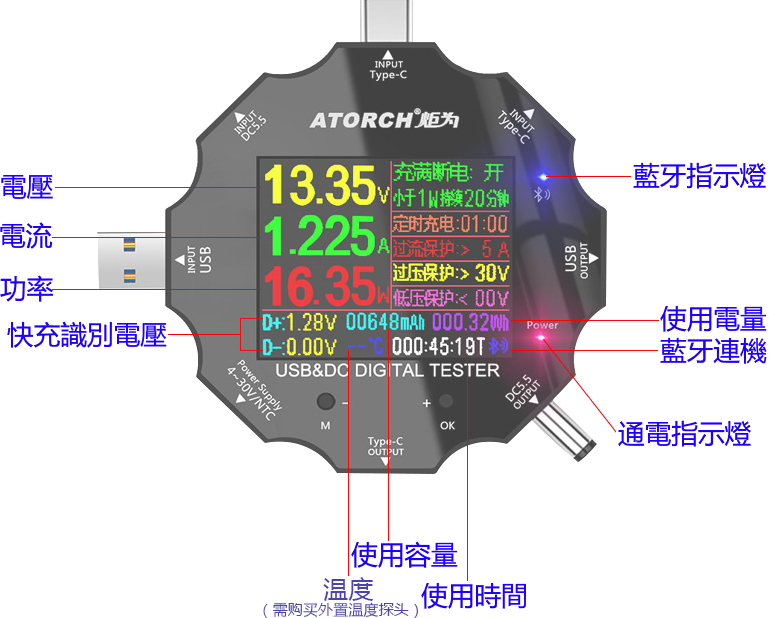 Atorch USB & DC Power Tester 多功能測試儀器 (彩色顯示) UD18 價錢、規格及用家意見 - 香港格價網 ...
