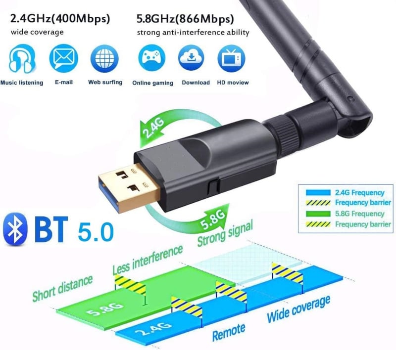 CyberTech Long Range AC1300 1300Mbps USB3.0 WiFi + Bluetooth 5.0 ...
