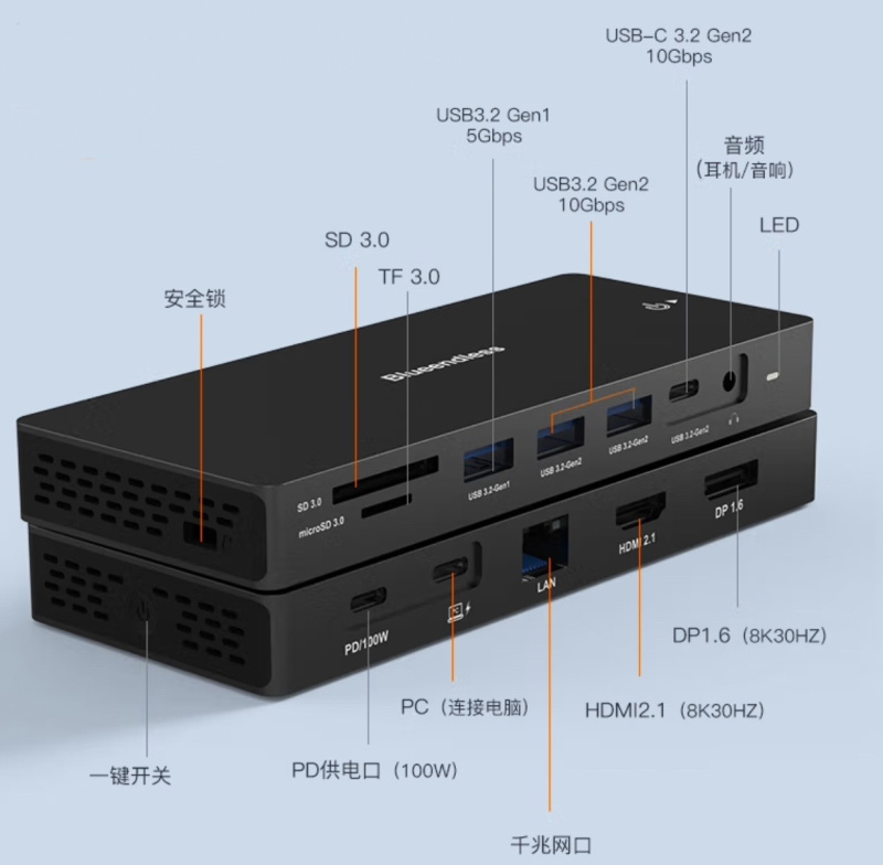 Blueendless 8K Dual Display 12 in 1 Type-C Docking Station USB-C Hub 擴展 ...