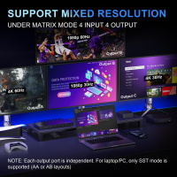 Portta HDMI 4x4 矩陣切換器 N2MT44AX 價錢、規格及用家意見 - 香港格價網 Price.com.hk